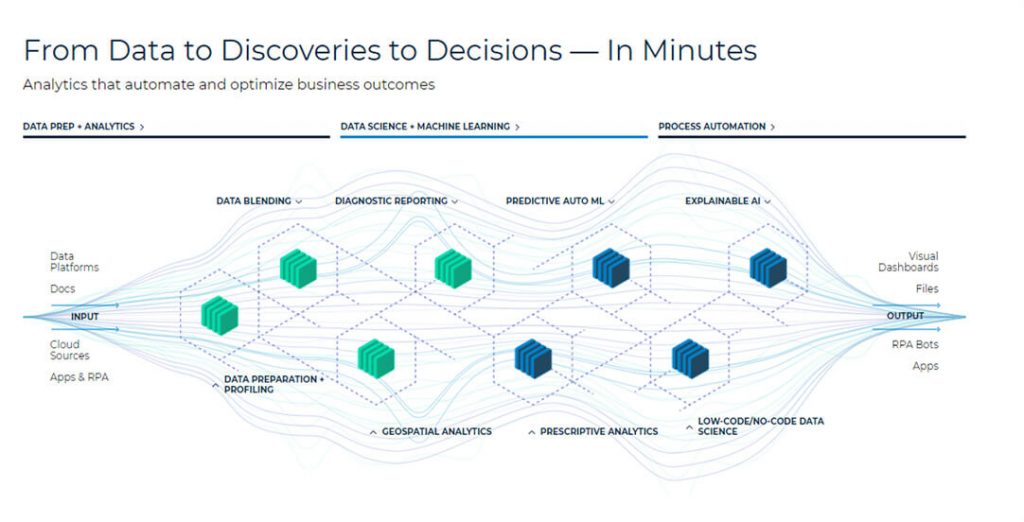 Analytic Process Automation | Analytic Process Automation Services ...