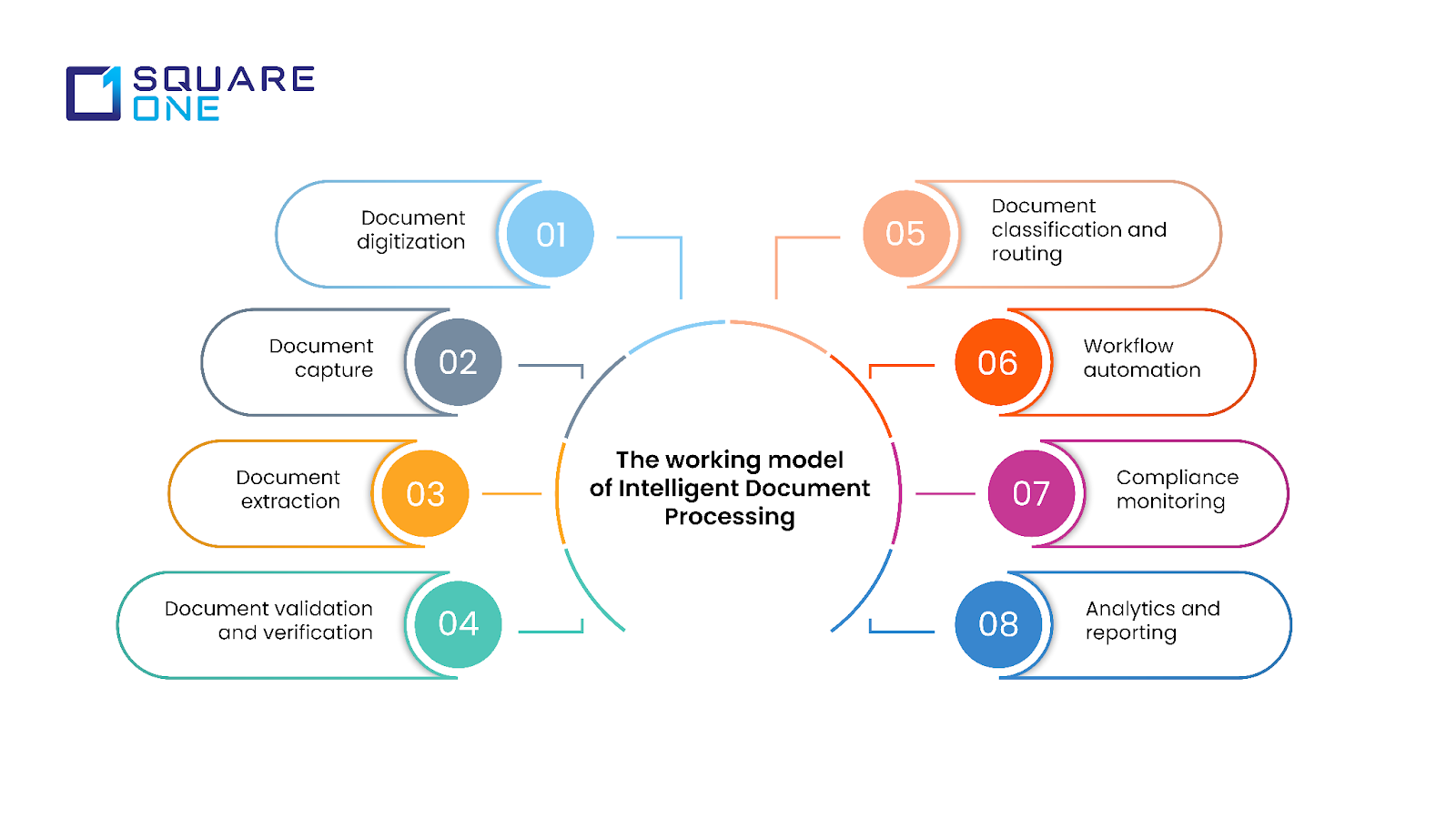 Transforming HR Onboarding Processes with Intelligent Document ...