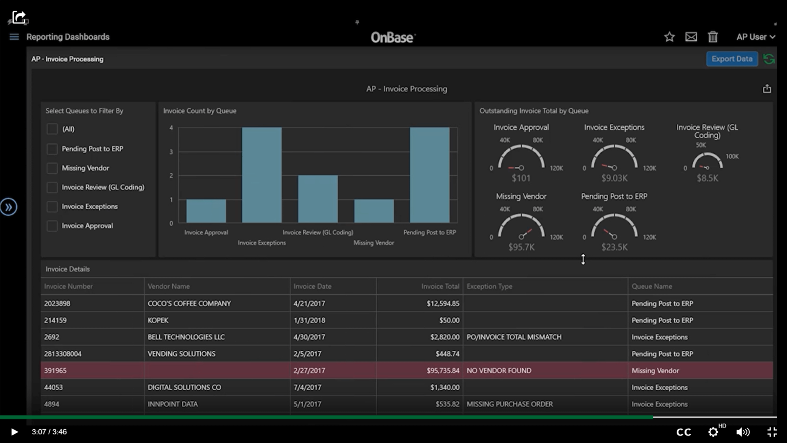 Hyland OnBase Reporting and Analytics: Leveraging Insights for Decision-Making