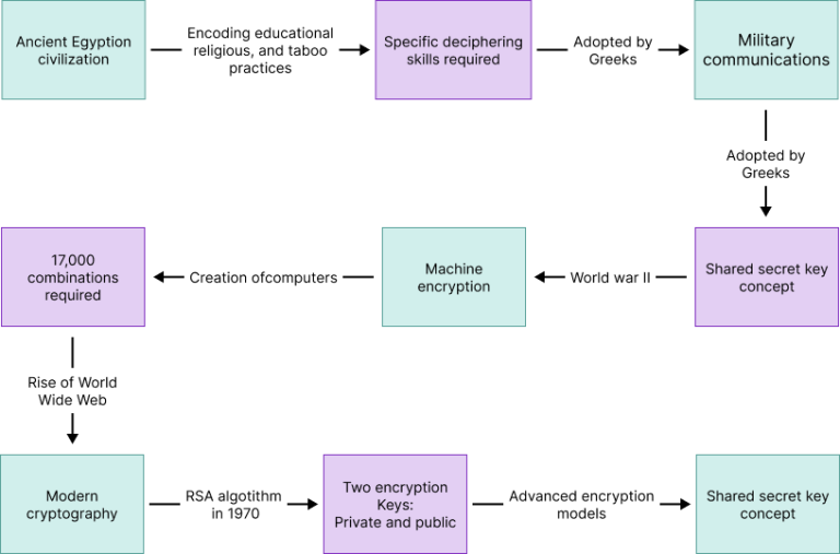 Understanding Bring Your Own Key (BYOK): A Comprehensive Overview