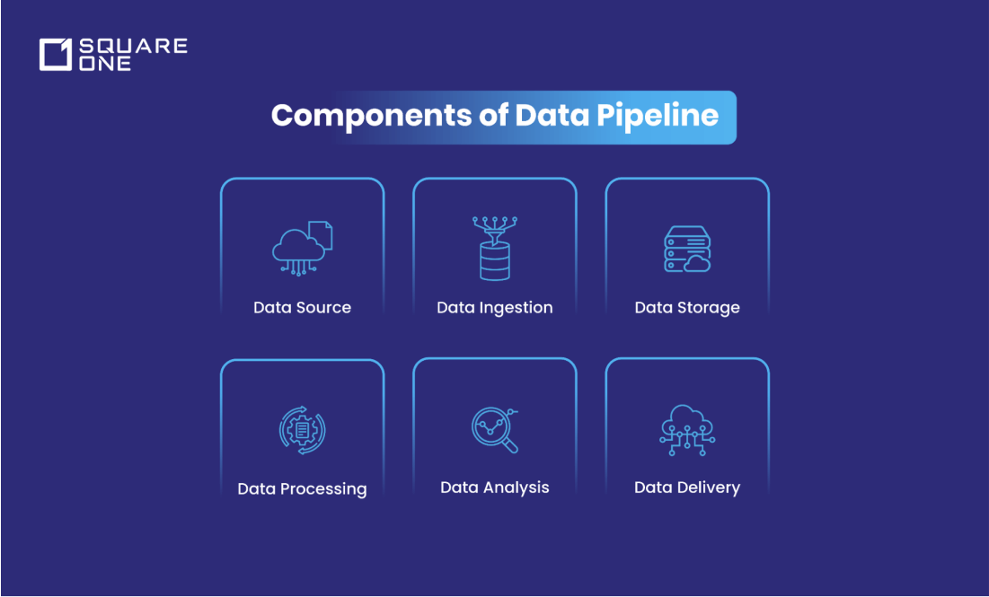 A Comprehensive Guide to Data Pipelines and Steps for Effective Data Management