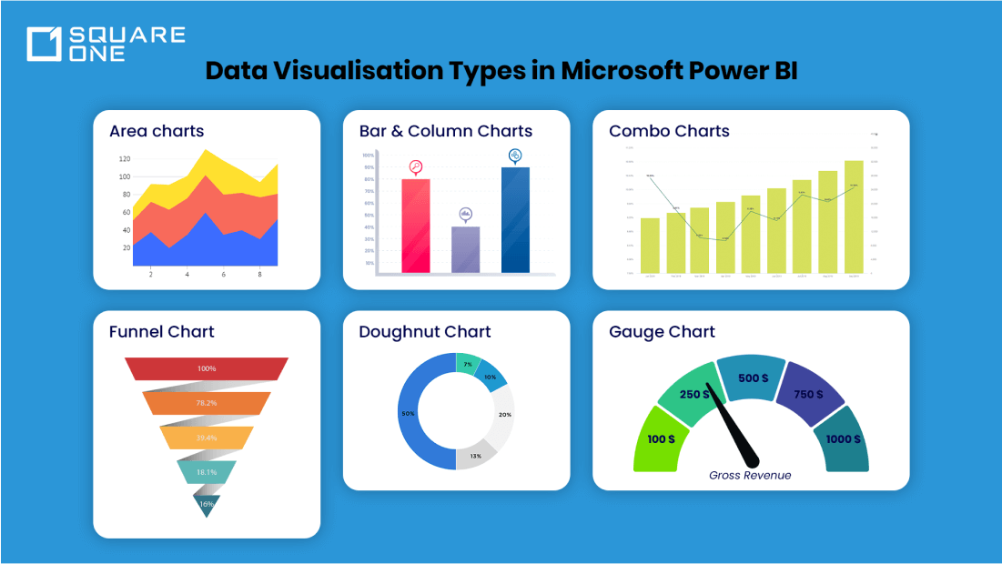 Generative AI’s Role in Data Visualisation: Transforming Data into ...