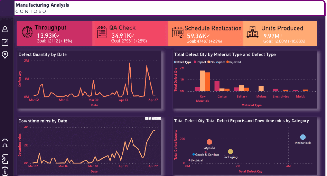 Generative AI’s Role in Data Visualisation: Transforming Data into ...