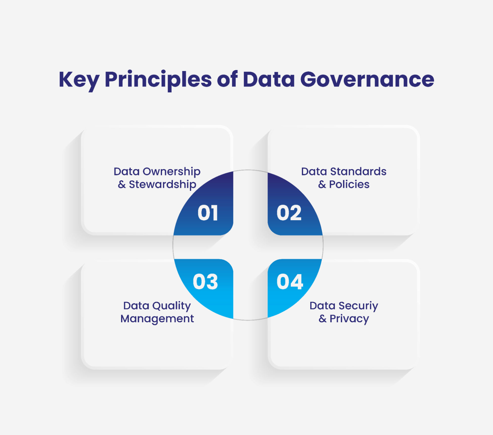 What Is Master Data Governance - Definition and Guide for Businesses ...