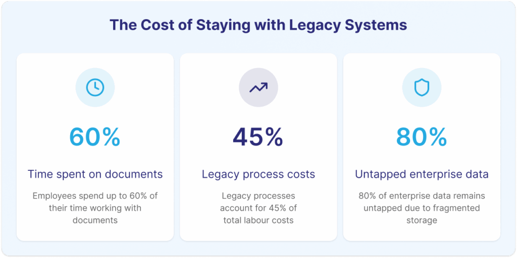 5 Signs You Need to Upgrade Your Legacy Document Management System